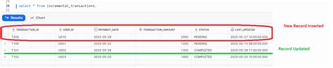 dbt incremental models with snowflake smart filtering and auditable