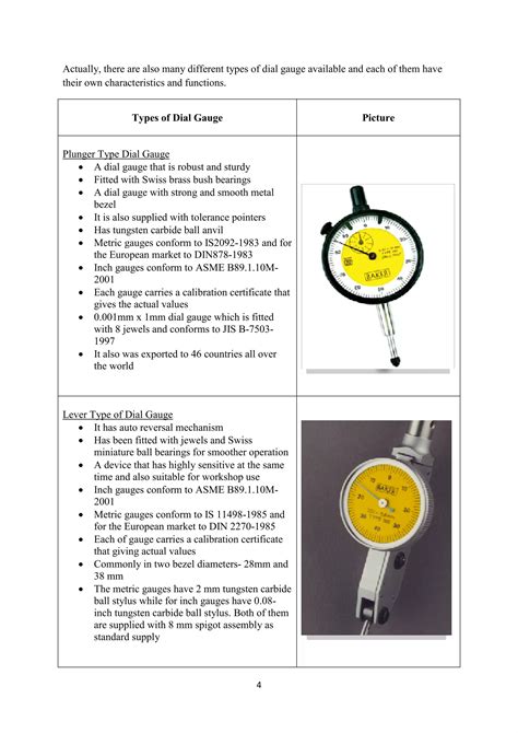 Calibration Of Dial Gauge PDF