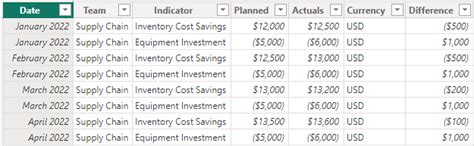 Solved Waterfall Chart Is Not Showing Decreases Microsoft Fabric