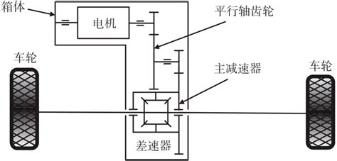 重庆大学机械传动国家重点实验室研究成果：纯电动汽车电驱动系统耦合动力学研究 搜狐汽车 搜狐网