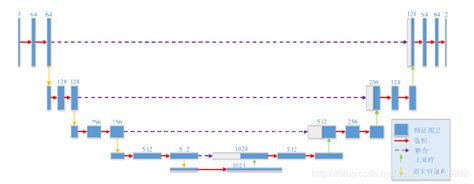 单波段遥感图像薄云去除与云检测遥感影像去云 Csdn博客