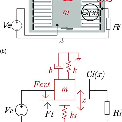 The Capacitor Structure Of The In‐plane Gap Closing Electrostatic Download Scientific Diagram