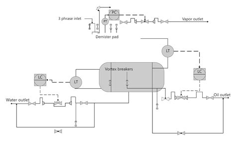 P ID Separator Vessel Illustration EdrawMax Templates