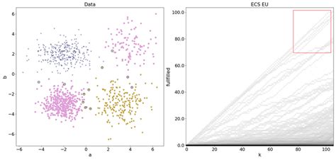 Left Data Set With Marked Outlier Right Ecs Eu Of The Displayed Data