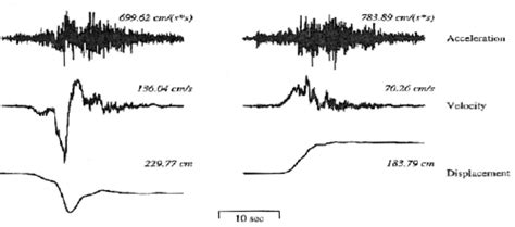 Figure 2 1 From Stochastic Modeling And Simulation Of Near Fault Ground