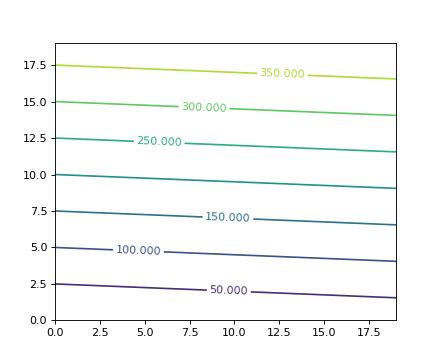 Bug Clabel Manual Mode Doesn T Make A Gap Big Enough In Contour Issue Matplotlib
