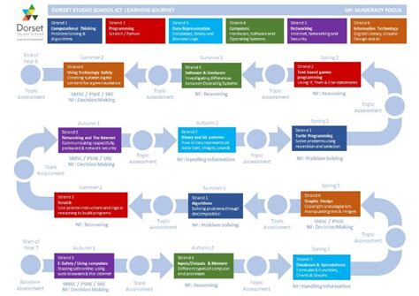 Dorset Studio Babe ICT