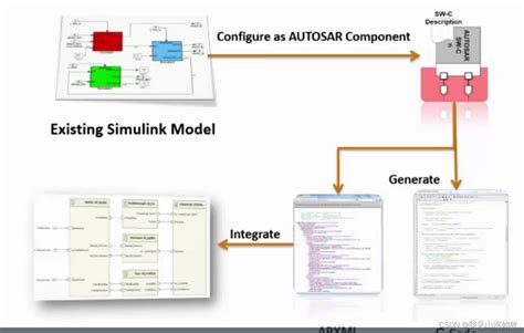 Autosar开发基于simulink的应用软件层开发 Arxml文件导入simulink Csdn博客