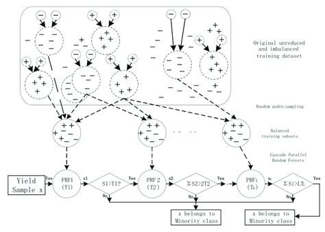 Architecture Of Cprf Download Scientific Diagram