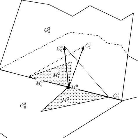 10 Check For Interference Of Boundary Layer Quads Connected To Two