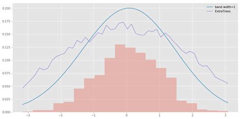 完全ランダム木のアンサンブルによる確率密度推定 Python Qiita