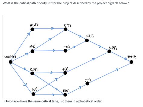 Solved What Is The Critical Path Priority List For The