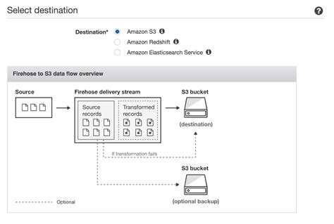 Stream Data Into An Aurora Postgresql Database Using Aws Dms And Amazon