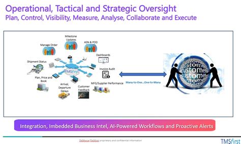 Tmsfirst Ai Based Tms Pricing Alternatives And More 2025 Capterra