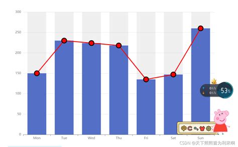 Echarts折线图和柱状图结合绘制 Echarts柱状图和折线图组合 Csdn博客
