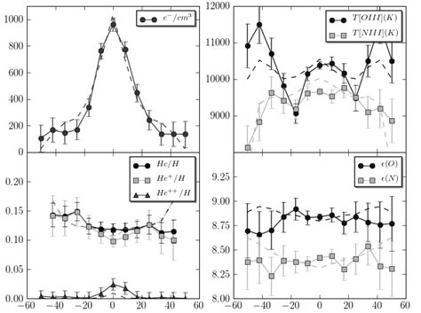 Observational Results Filled Points Compared With Model Predictions