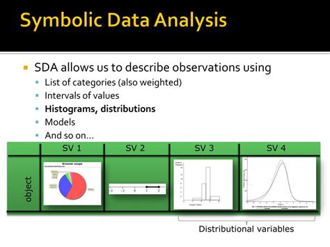 Ppt Dimension Reduction Techniques For Distributional Data Powerpoint