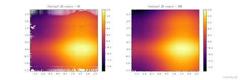 Python绘图 15绘制2d等高线图python等高线图 Csdn博客