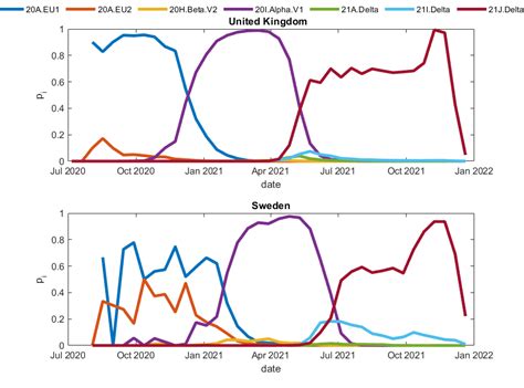 a review of graph neural networks in epidemic modeling ai research