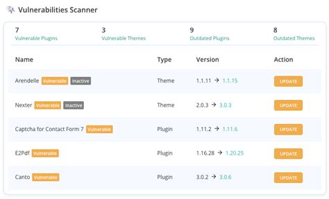 Top 9 Wordpress Vulnerability Scanners Tested And Reviewed Malcare