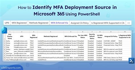 Pavithra Pavee On Linkedin Microsoft365 Powershell Mfa