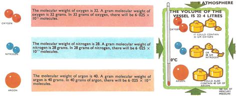 Avogadros Hypothesis