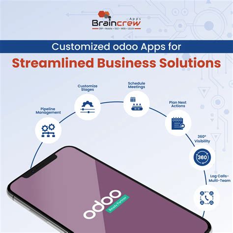 Erp Customization Service At ₹ 50000 Project In Ahmedabad Id 2854101152433