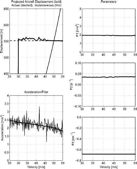 8 parameter estimation in a typical takeoff download scientific diagram