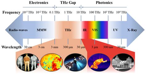 Micromachines Free Full Text Recent Advances In Broadband