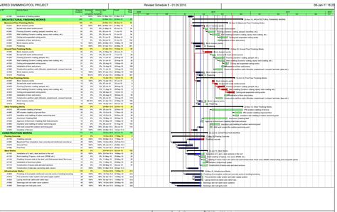 Figure 22 Schedule Delay Analysis In Construction