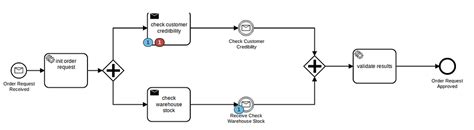 intermedia message event cannot correlate to a single execution