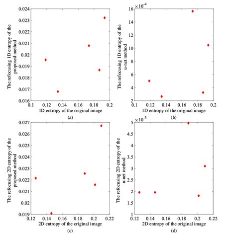 Strip Mode Image Entropy Comparison A One Dimensional Entropy Change Download Scientific