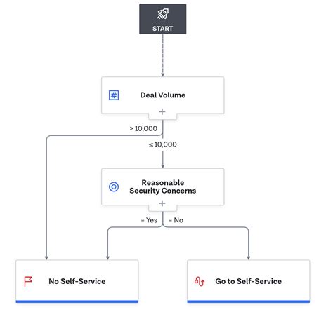 Introduction To Modules Bryter Help Center