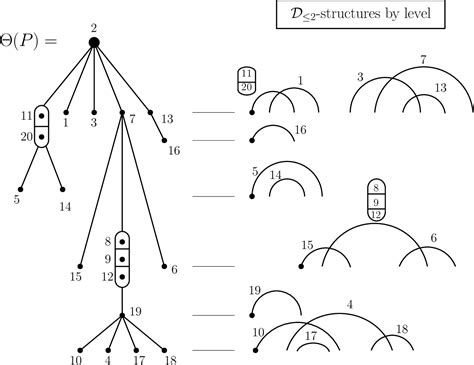 Figure 2 From Connected Chord Diagrams And The Combinatorics Of Asymptotic Expansions Semantic
