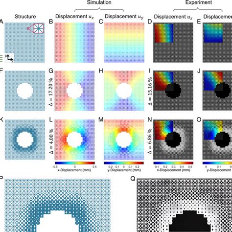 Comparison Of The Numerical And Experimental Displacement Fields