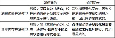 蚂蚁金服面试官说说Java的内存模型JMM 二哥的Java进阶之路