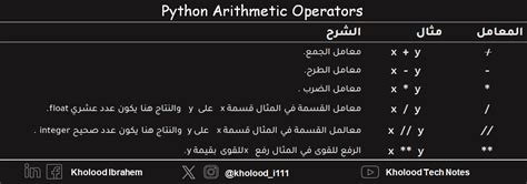 المعاملات Operators الجملة الشرطية If Else في Python Kholood Tech Notes