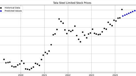Do Data Analysis And Visualization Using Excel And Power Bi By Asha