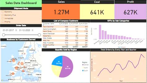 Deepak Badiger On Linkedin Powerbi Datavisualization