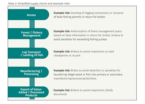 Tnrc Topic Brief Traceability Systems Potential Tools To Deter