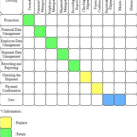 Gap Analysis Business Architecture Based On Figure Gap Analysis Download Scientific Diagram