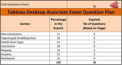 Tableau Desktop Associate Certification Exam Questions