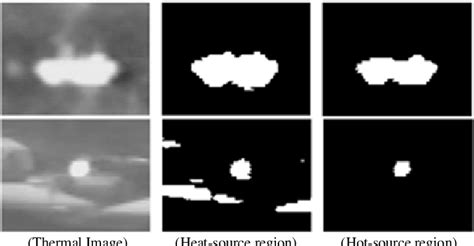 Figure 1 From Thermal Imaging Fire Detection Algorithm With Minimal