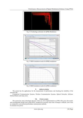 Performance Measurement Of Digital Modulation Schemes Using FPGA PDF