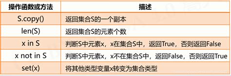 python知识点总结及例题 python书中重点例题 csdn博客