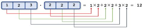Numpy超入門 内積、行列積からコサイン類似度までnumpyを使って試してみよう：pythonデータ処理入門（12 ページ） ＠it