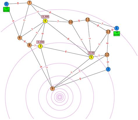 A Multi Depot Dynamic Vehicle Routing Problem With Stochastic Road