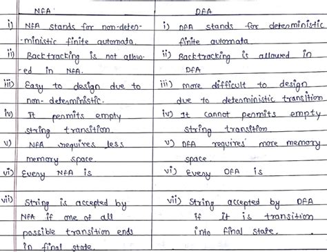 Difference Between DFA And NFA