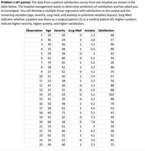 Solved 2 ﻿conduct A Forward Stepwise Regression To Find The