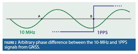 Scalable Traceable Time For Datacenters Using Gnss And White Rabbit
